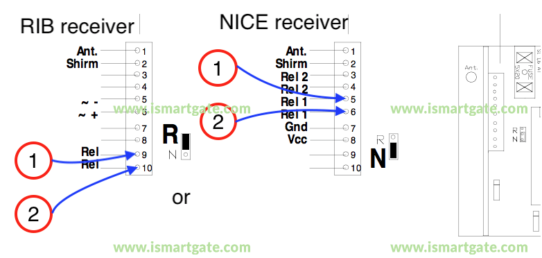 Smart garageportöppnare för SEIP C 100 AZ - ismartgate